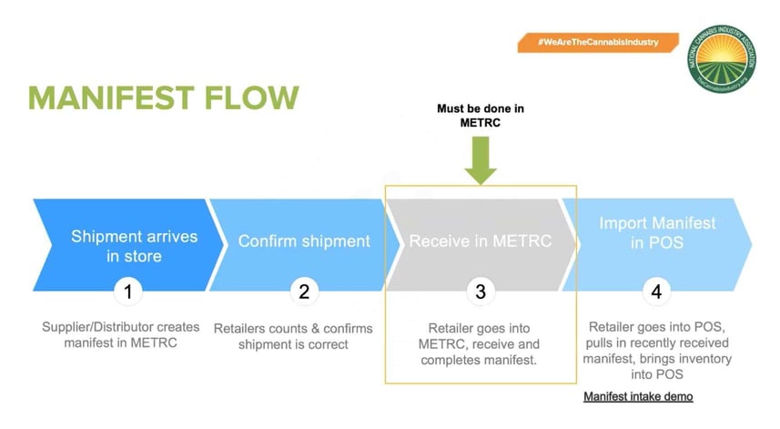 Metrc: How to Stay Ahead and Maximize Efficiency (NCIA Webinar)