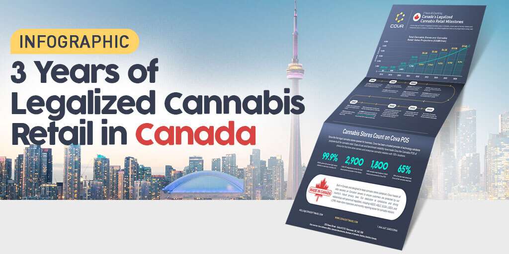 Cannabis Legalization Infographic: 3-Year Timeline of Canadian Milestones