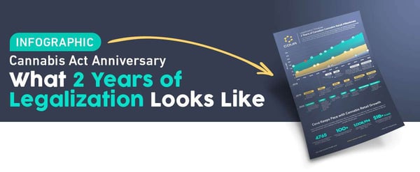 Legalization Infographic: 2-Year Timeline of Canadian Cannabis Milestones