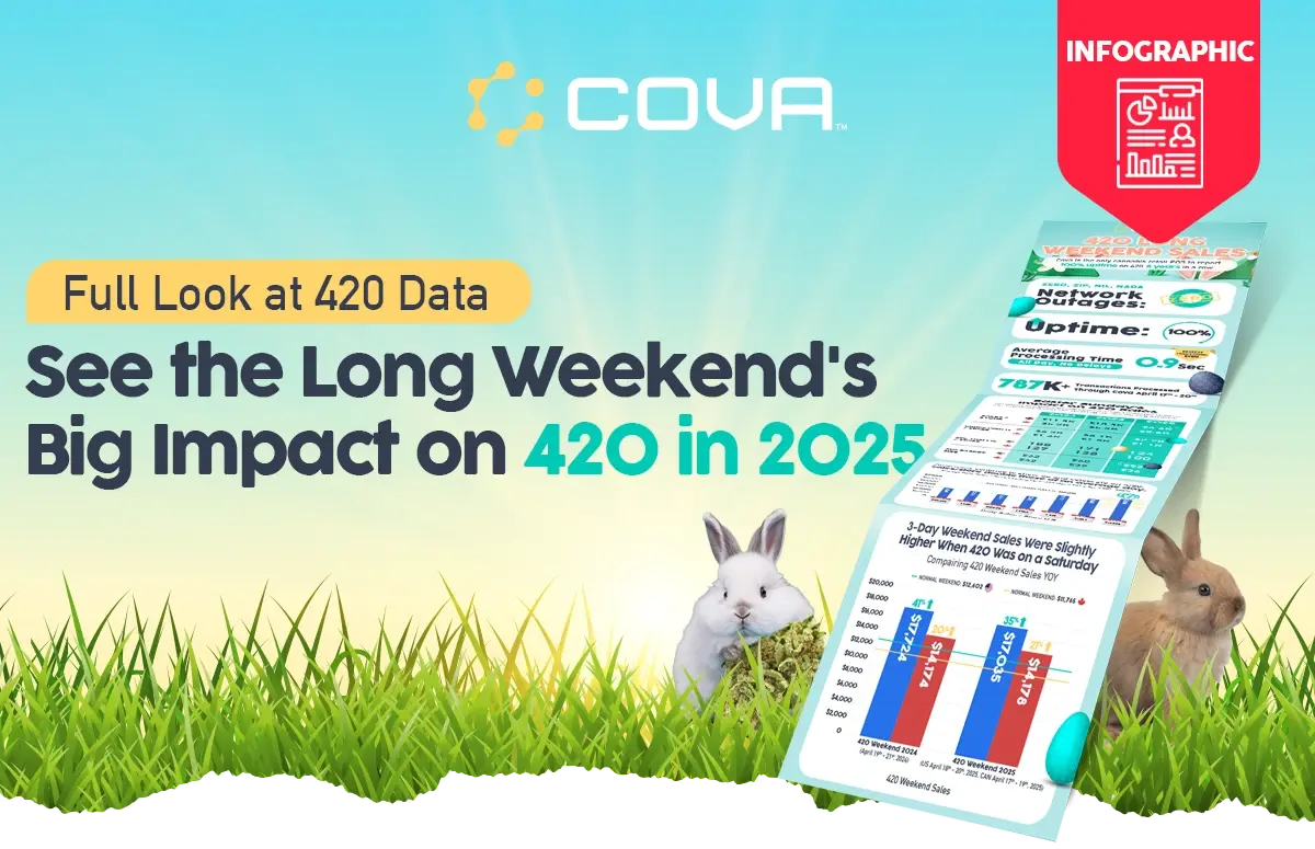 420 Cannabis Retail Sales 2025 Infographic: How the Holiday Long ...