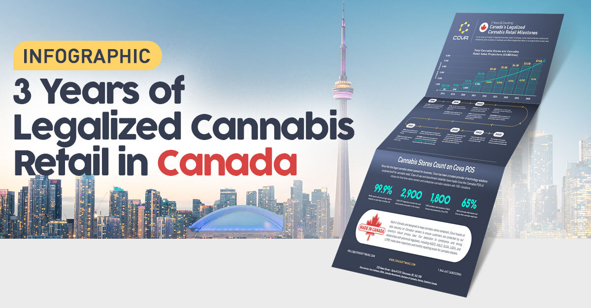 Cannabis Legalization Infographic: 3-Year Timeline of Canadian Milestones