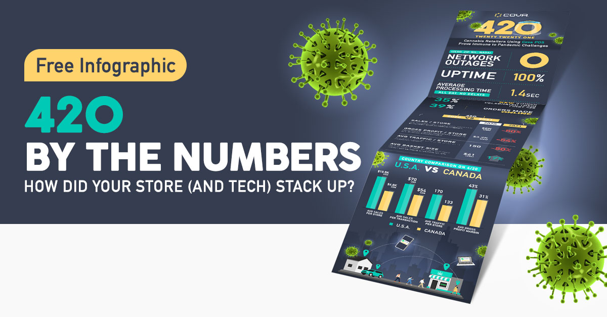 Infographic:420 Sales Signal a Rebound with High Online Orders in 2021