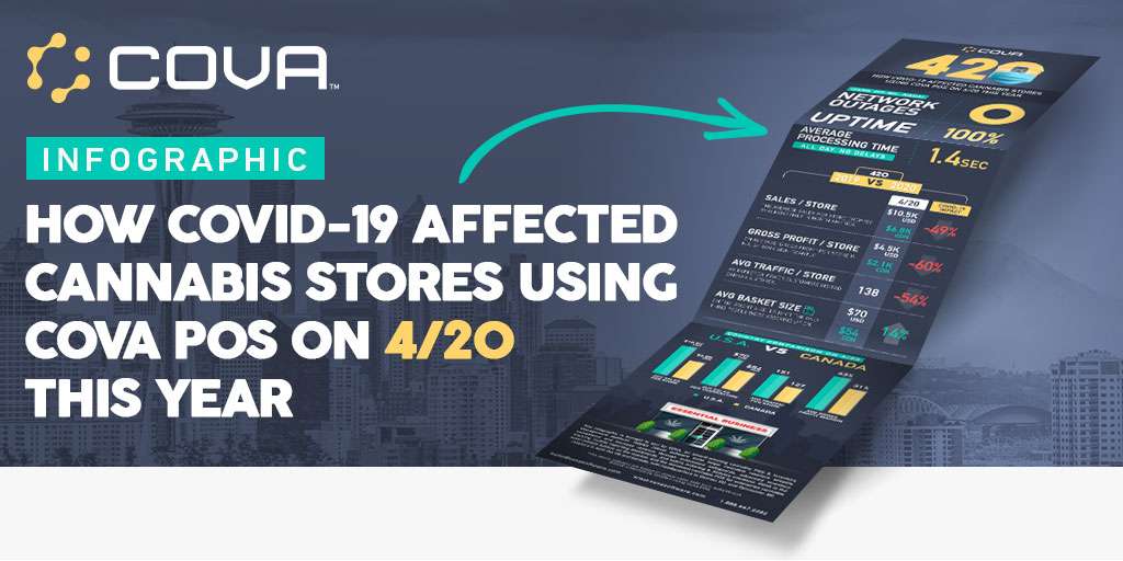 Infographic: 420 Sales Numbers Reveal the Impact of Covid-19 on ...